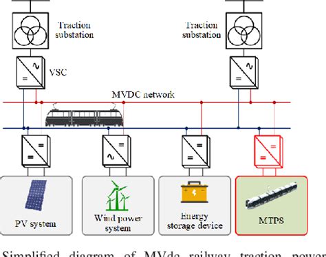 Figure 1 From A Novel Renewable Microgrid Enabled Metro Traction Power