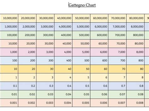 Gattegno Chart Teaching Resources