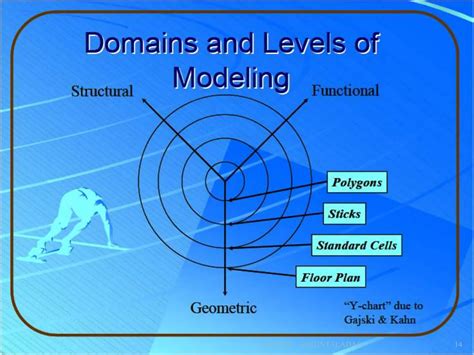 Vlsi Design Flow Eda Design Ppt Electronics Eda Design Ppt