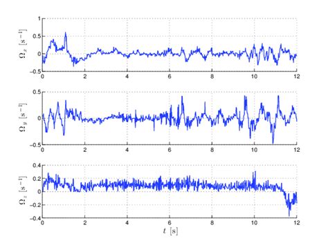 Angular velocity Ω t Download Scientific Diagram