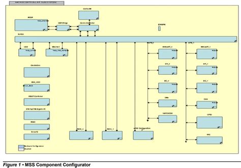 Microsemi Smartfusion2 Mss Configurator User Guide