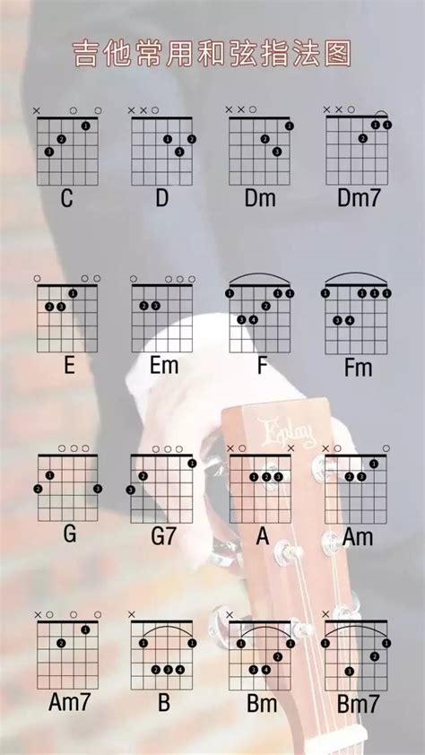 吉他最常用的16个和弦指法图 吉他学习网