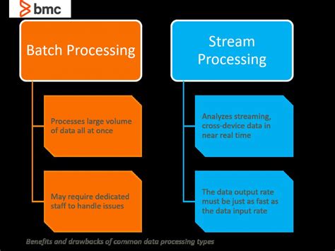 Batch Processing Honggarae