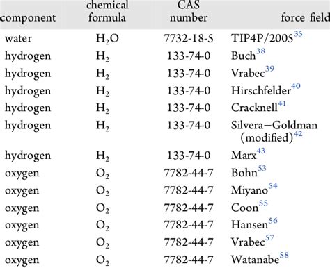 Force Field Chemistry At Mae Kimbrell Blog