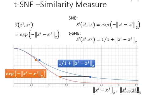 【33】t Sne原理介绍与对手写数字mnist的可视化结果 阿里云开发者社区