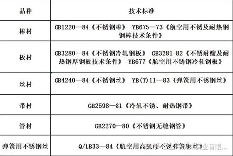 1Cr18Ni9钢材料解析性能与工业应用 知乎
