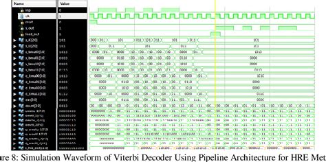 Figure 8 From Design Of Asynchronous Viterbi Decoder Using Pipeline