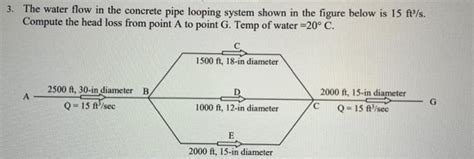 Solved 3 The Water Flow In The Concrete Pipe Looping Sy