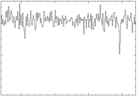 Portion Of The Spectrum With The Lithium Line The Lines Of Other Download Scientific Diagram