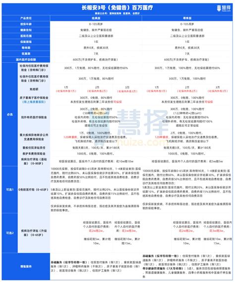惠闽宝怎么买在哪买官方投保入口在这咨询 慧择保险网