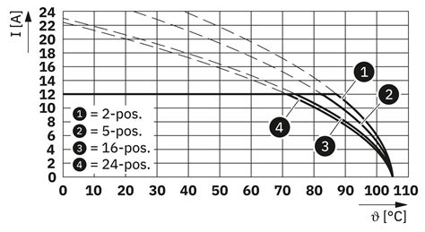 Mstb 2 5 12 St 5 08 Bd 51 84 Pcb 插拔式连接器 1703472 Phoenix Contact