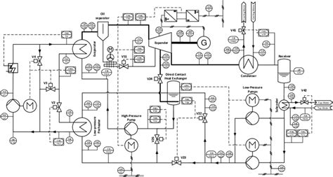 Simplified PID Of The Test Rig With Control Loops Download Scientific Diagram