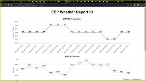 Ninth Project Of Embedded System Esp32 Database By Imanuel Raditya