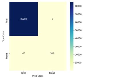 A Loss Function Suitable For Class Imbalanced Data Focal Loss