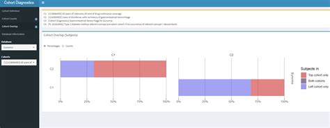 Cohort Overlap Maybe Its Better To Have Target Cohort And Comparator