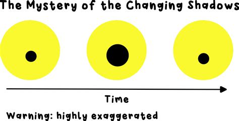Beyond Our Solar System My Undergraduate Research On Alien Worlds Johns Hopkins University