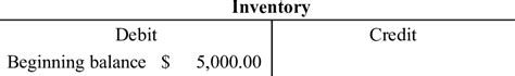 Solved Chapter 2 Problem P 2 2 Intermediate Accounting 10th Edition