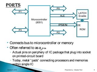 Interfacing Methods Of Microcontroller PPT