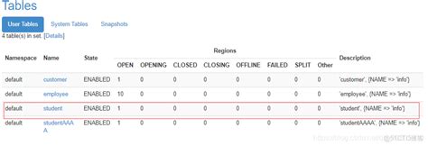 Hbase 查看表的列明 Hbase查看表是否可用mob6454cc7416d1的技术博客51cto博客