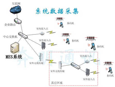 MES系统数据采集工作机制 乾元坤和官网