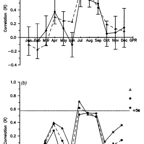 Western Australian Wheatbelt Divided Into Three Agrometeorological Download Scientific Diagram