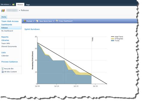 How To Display Sprint Burndown Report In Vs Scrum 10 Portal Dashboard