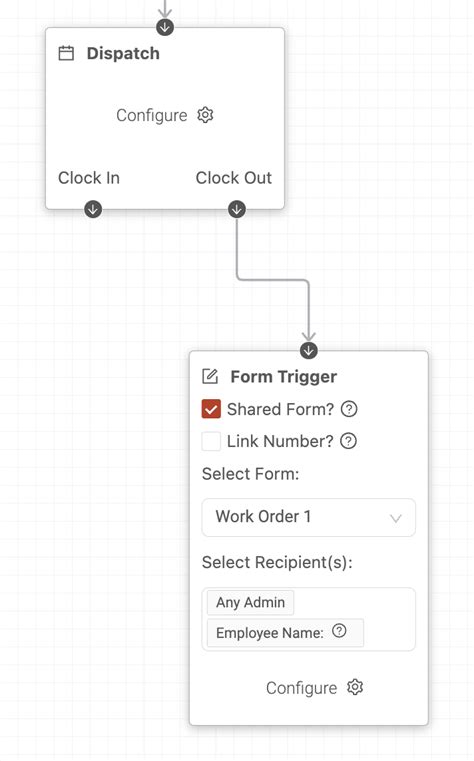 Servicedispatching System Example Ontraccr Help Center