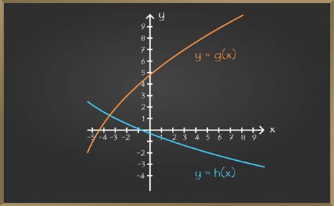 Composite Functions Relations And Functions GeeksforGeeks