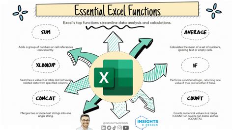 Andrew C Madson On Linkedin Dataanalytics Excel Dataanalysis 11