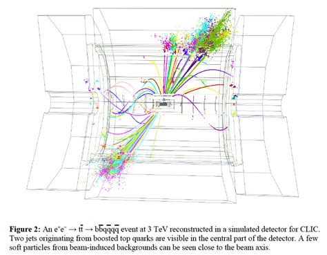 Toward Top Physics In Electron Positron Collisions Ep News