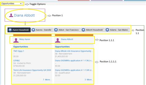 Configuring Hierarchy Components