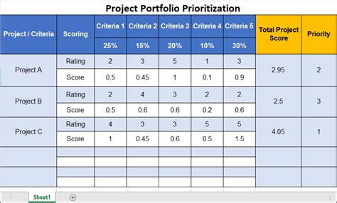 Project Prioritization Matrix Excel Template Itil Docs Itil
