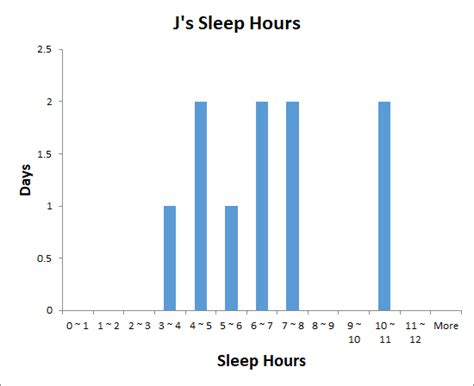 Excel How To Grouped Frequency Table And Bar Graph Using Analysis