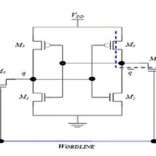 Write Operation Of SRAM Cell For Writing Download Scientific Diagram