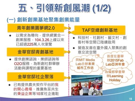 1050106推動創新創業帶動台灣產業轉型19媒體版 Ppt