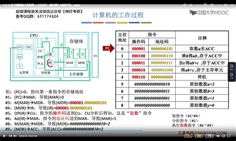 计算机组成原理【第一章】 csdn博客