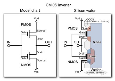 Noise Sources And Reduction Techniques In Nanometer Cmos Tekedia