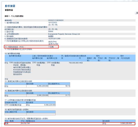 许家印离婚？为了避债？8个月之前双方仍为夫妻｜上市公司研究院凤凰网
