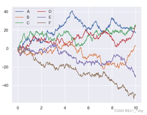 Python数据处理之数据可视化（二维、三维）python等二维三数据等高线图 Csdn博客