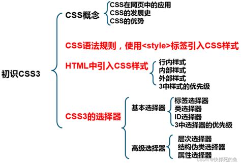 css基本用法解析 css import csdn博客