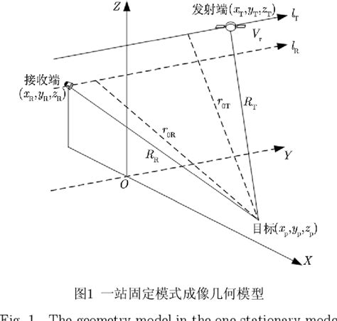 figure 1 from a modified frequency domain imaging method for one