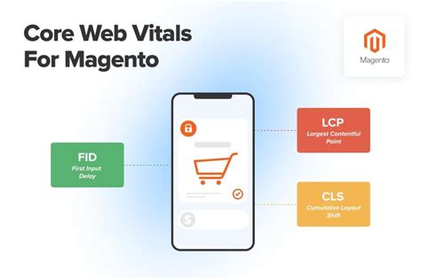 Jonathan D On Linkedin Core Web Vitals For Magento Optimizing Your Store To The Perfect Score