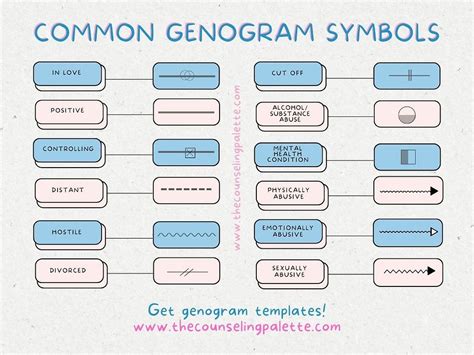 7 Important Uses Of The Genogram Plus Templates