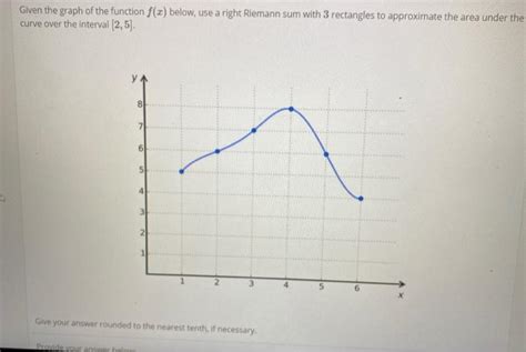Solved Given The Graph Of The Function Fx Below Use A