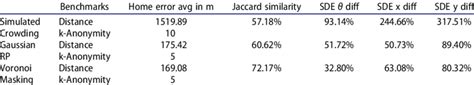 Effectiveness Of Different Privacy Attacks Columns On Different