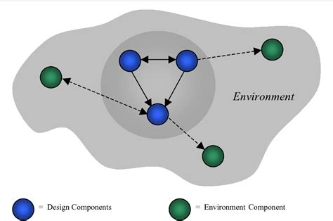Figure 1 From A Semantically Rich Reference Model For Building Design Semantic Scholar