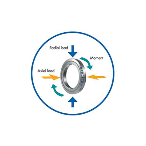 Axial Load Vs Radial Load You Need To Know Fhd