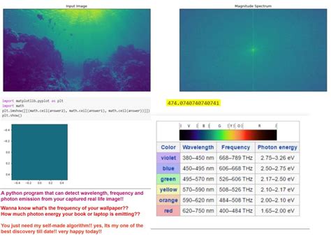 Satyam Roy On Linkedin Machinelearning Projects Opencv