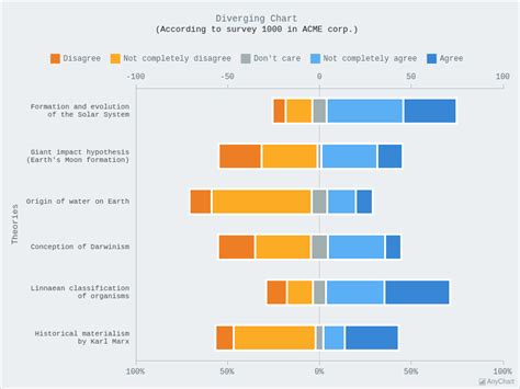 Range Charts With Light Blue Theme Anychart Gallery