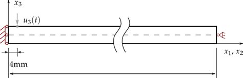 Numerical Model For The Computation Of The Dispersion Diagrams